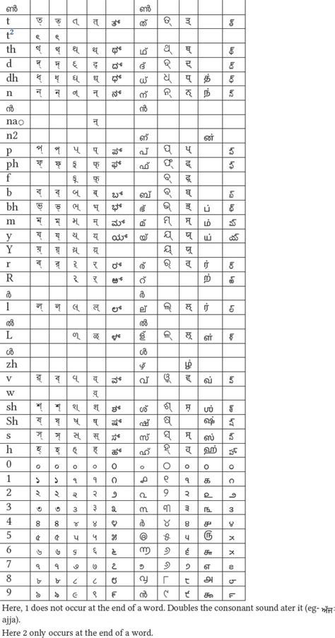 Multilingual Neural Machine Translation For Indic To Indic Languages Acm Transactions On Asian