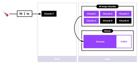 Understanding And Optimizing Resource Consumption In Prometheus Palark Blog