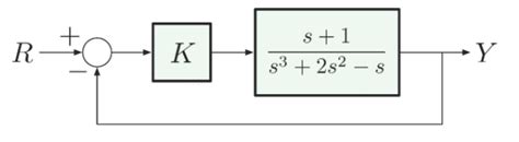 Solved Consider The Unity Feedback Configuration Determine Chegg