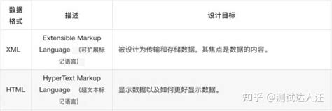 Selenium基础 — Xpath定位大全 知乎
