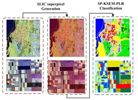 Remote Sensing Free Full Text Superpixel Based Classification Using K Distribution And