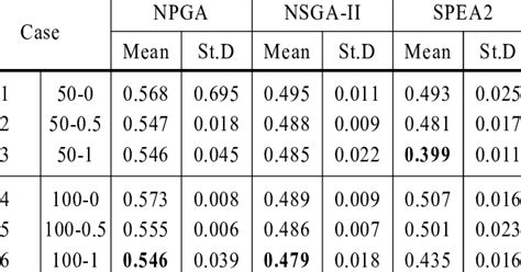 Comparison Of ′ Value On Each Algorithm Download Table