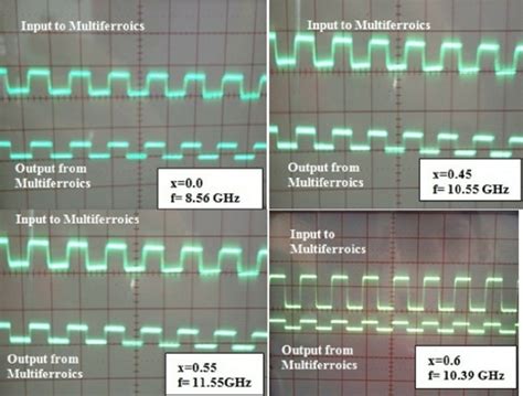 Snapshots Of Input Signal And Signal Transmitted Through Compositions Download Scientific