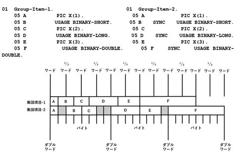 Opensource Cobol Programmers Guide Cobolマニュアル 日本語版 Opensource