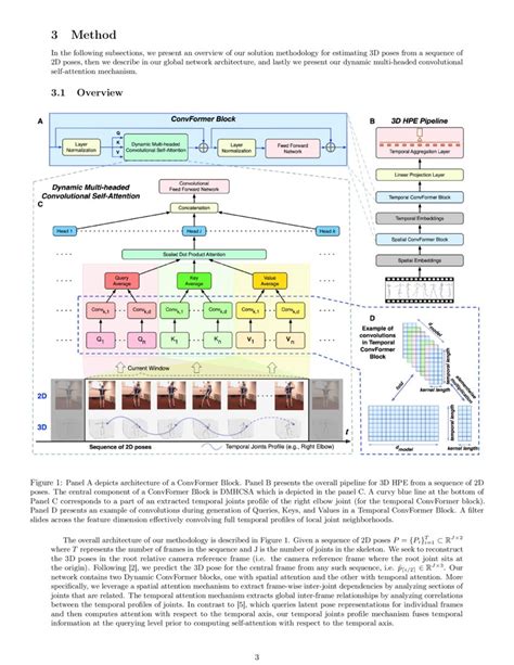 convformer parameter reduction in transformer models for 3d human pose