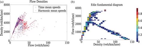 Full Article Automatic Fitting Procedure For The Fundamental Diagram