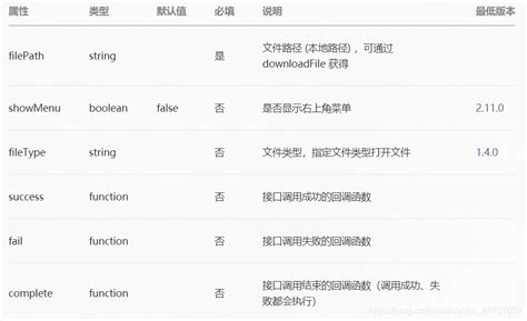 微信小程序上传及预览文件 wx uploadfile 401 csdn博客