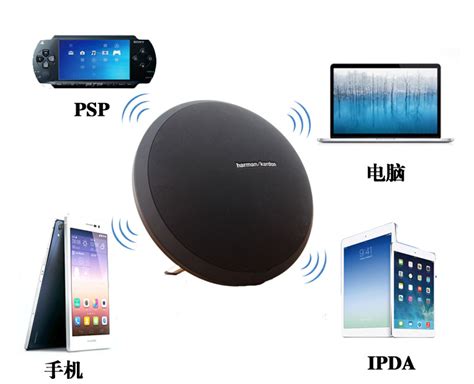 Купить Беспроводная bluetooth колонка Харман Кардон Харман/Кардон Оникс ...