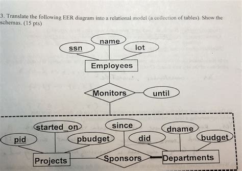 Solved 3 Translate The Following Eer Diagram Into A