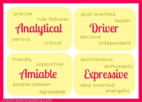 Driver Expressive Amiable Analytical Test Tabbopqe