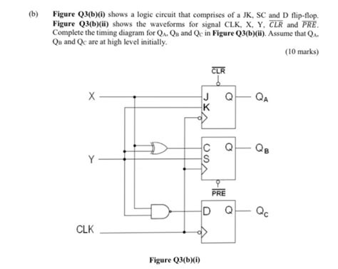 Solved B Figure Q3bi Shows A Logic Circuit That