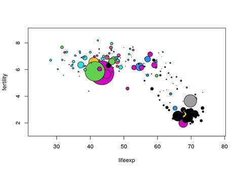 Chapter 3 Scripts And R Markdown R Programming For Data Sciences