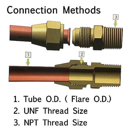 Best Flared Tube Fittings Buying Guide Gistgear