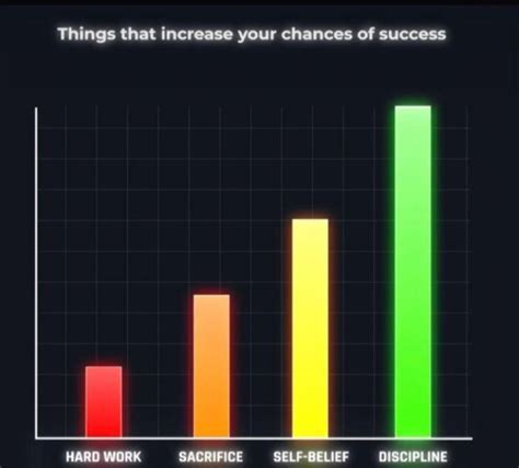 💯 Discipline The Most Important Factor Key To Wealth Creation Invest In A