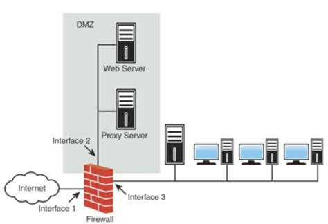 Network Security Flashcards Quizlet