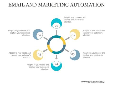 Email And Marketing Automation Ppt Powerpoint Presentation Design Templates