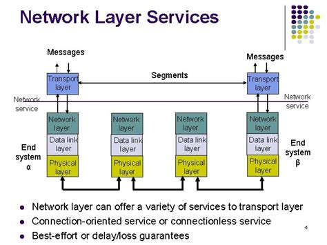 Topic Routing Network Layer Network Layer Routing