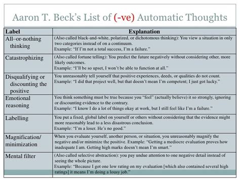 Chinese Thinking Patterns Or Errors Chinese Thinking Patterns Or Errors