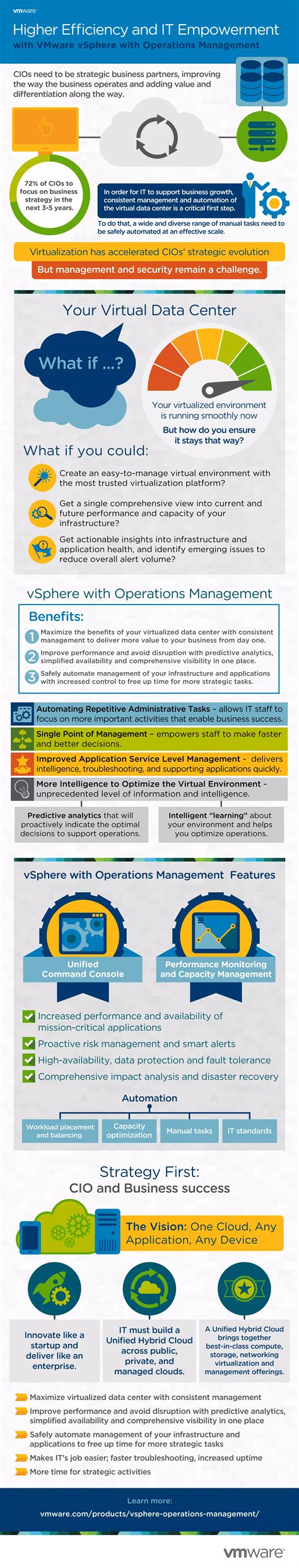 Higher Efficiency And IT Empowerment With VMware VSphere With Operations Management PDF