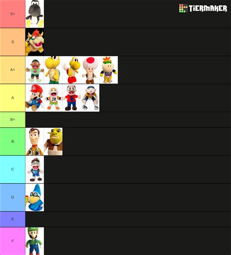 SML Tier List Community Rankings TierMaker SML Tier List Community Rankings TierMaker