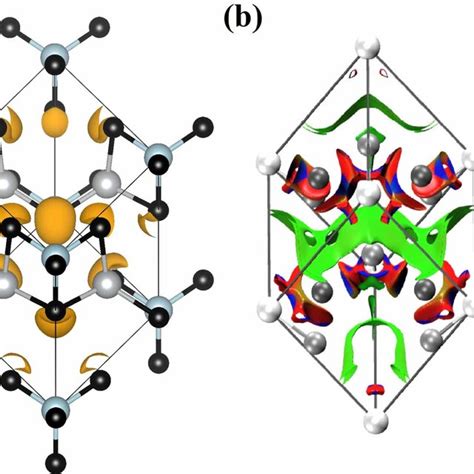 isosurface of a electron localization function and b reduced