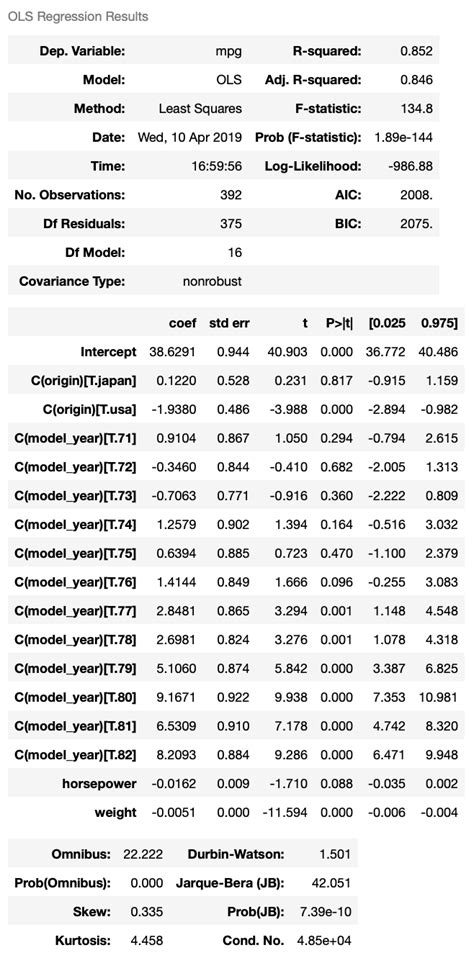 Python For Business Linear Regression