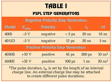 Generating Uwb Waveforms Microwave Journal