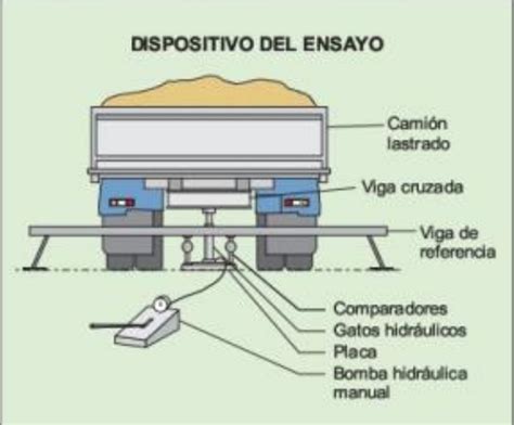 medir distancias cortas hardware arduino forum
