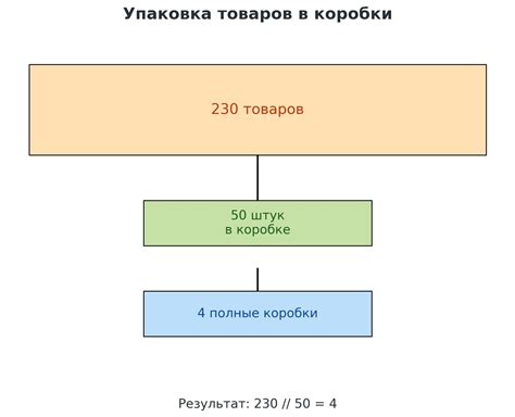 Деление в Python обычное с остатком целочисленное Div и Mod — Productstar