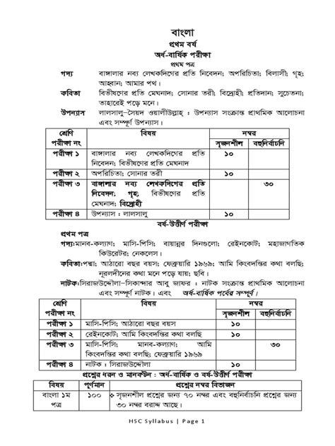 College Syllabus Xi Xii 2022 2023 Pdf Verb Trigonometric Functions