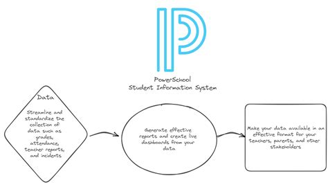Powerschool Customization Jordan Rhea