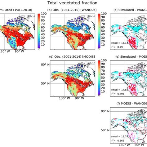 Plant Functional Types Pfts Represented In Ctem And Their Relation To