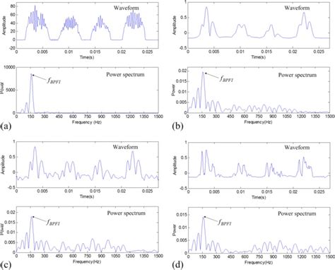 vibration sensor data denoising using a time frequency manifold for