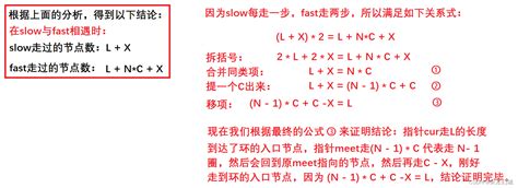 剑指offer C语言版 第十七天 面试题23：链表中环的入口节点 Csdn博客