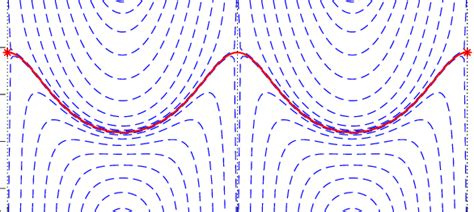 Solutions Of 18 With The Parameterization 19 The Red Curve