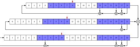 description of a5 1 source [jea16] the 33 blue bits are the one