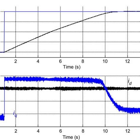 Pll Algorithm Srf Stands For Synchronous Reference Frame Download