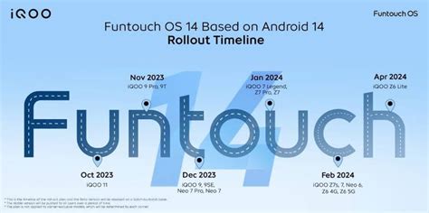 Complete Guide On Iqoo Funtouch Os Android Updates And Upgrades