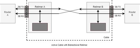 Usb4 Interoperability With Thunderbolt™︎ 3 Tbt3 Systems Verification Cadence Blogs