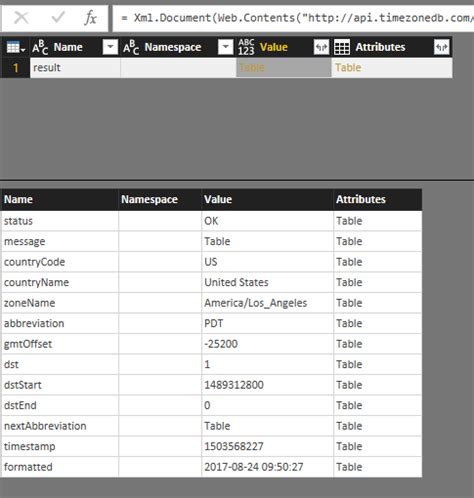 Solving Dax Time Zone Issue In Power Bi Radacad