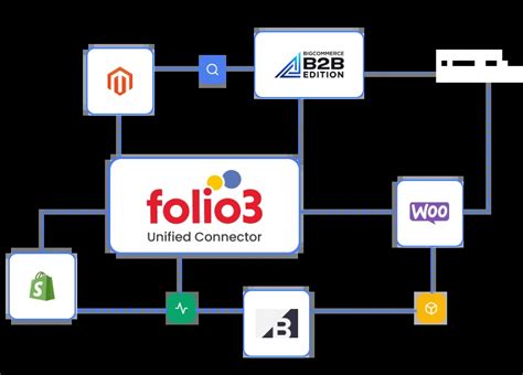 Ecommerce Netsuite Erp Integration Connector Folio3