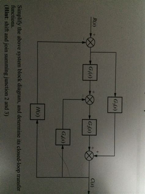Solved Simplify The Above System Block Diagram And Chegg