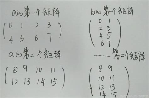 Numpy中matmul的使用(个人笔记) Csdn博客 Numpy中matmul的使用(个人笔记) Csdn博客