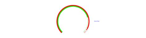 Javascript Set Text At The Circle End Point In Doughnut Chart Stack