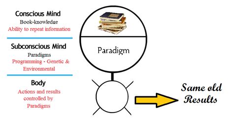 Pin By Folarin Felix On Bob Proctor Bob Proctor Subconscious Mind