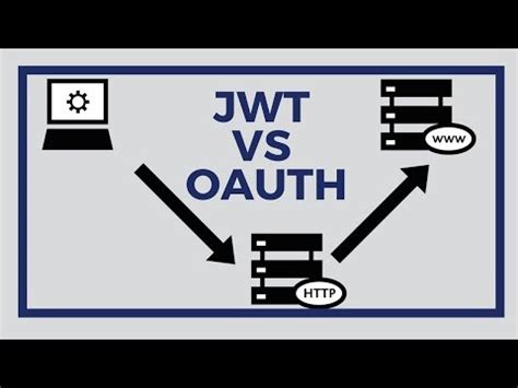 What Is JWT JWT Vs OAuth Tech Primers YouTube