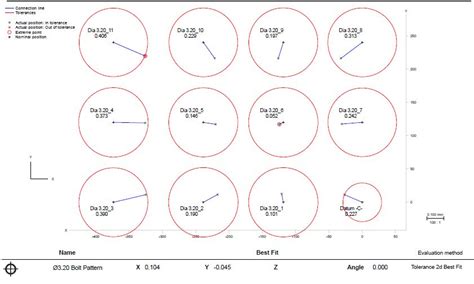 Odd Situationdatum Shift General Zeiss Qualityforum