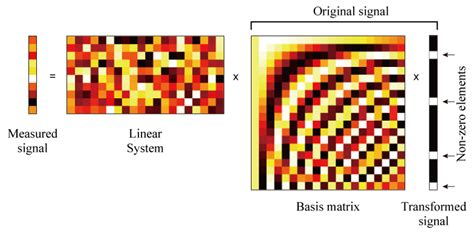 compressive sensing basics medical imaging mri