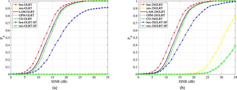 Figure 1 From Adaptive Target Detection With Polarimetric Fda Mimo Radar Semantic Scholar