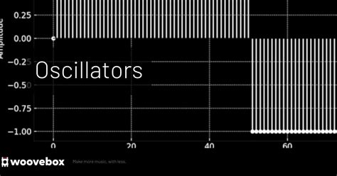Woovebox Sound Design Oscillators